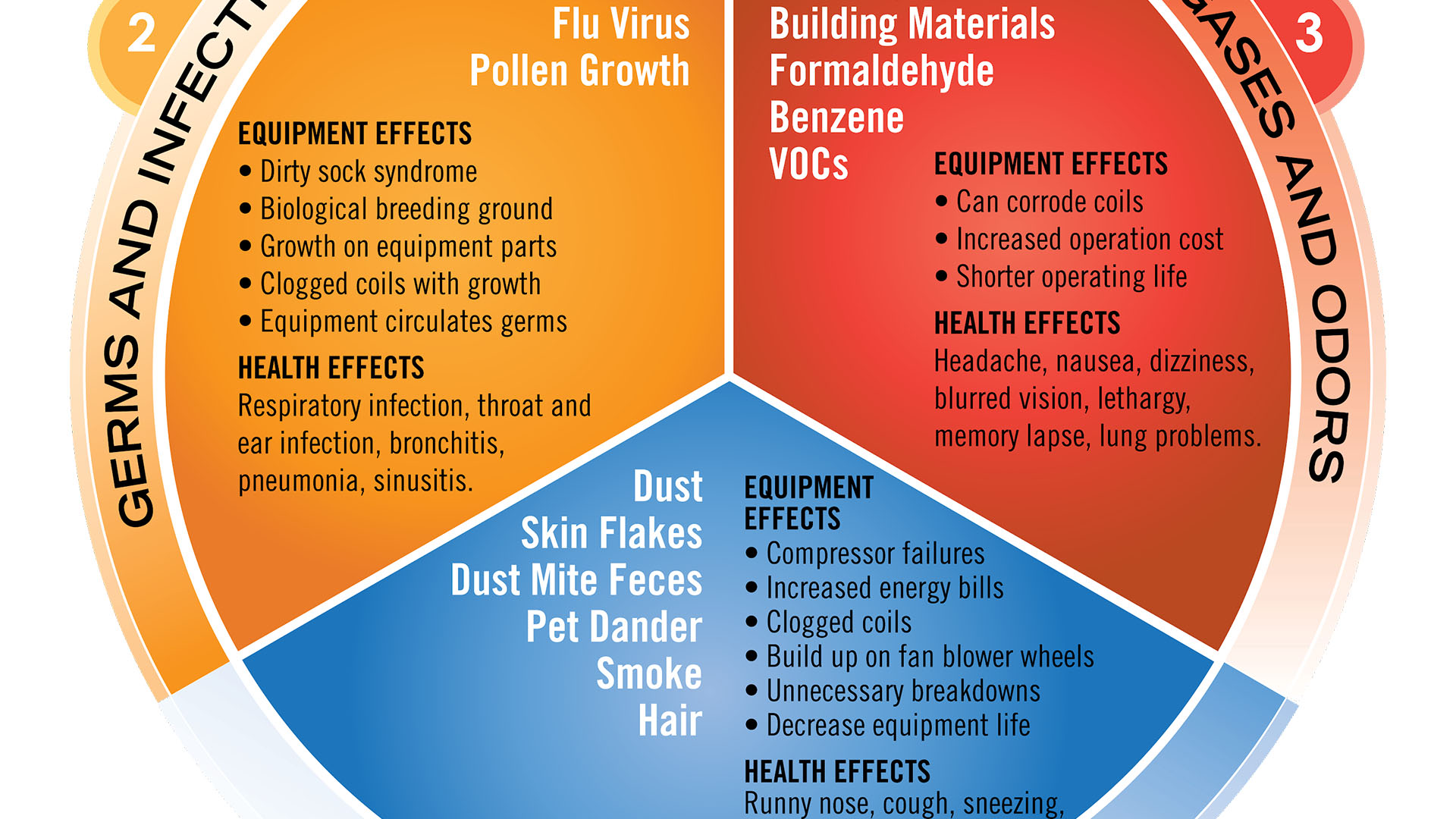 Active BioForce Defender: Fight Germs & Odors at Home